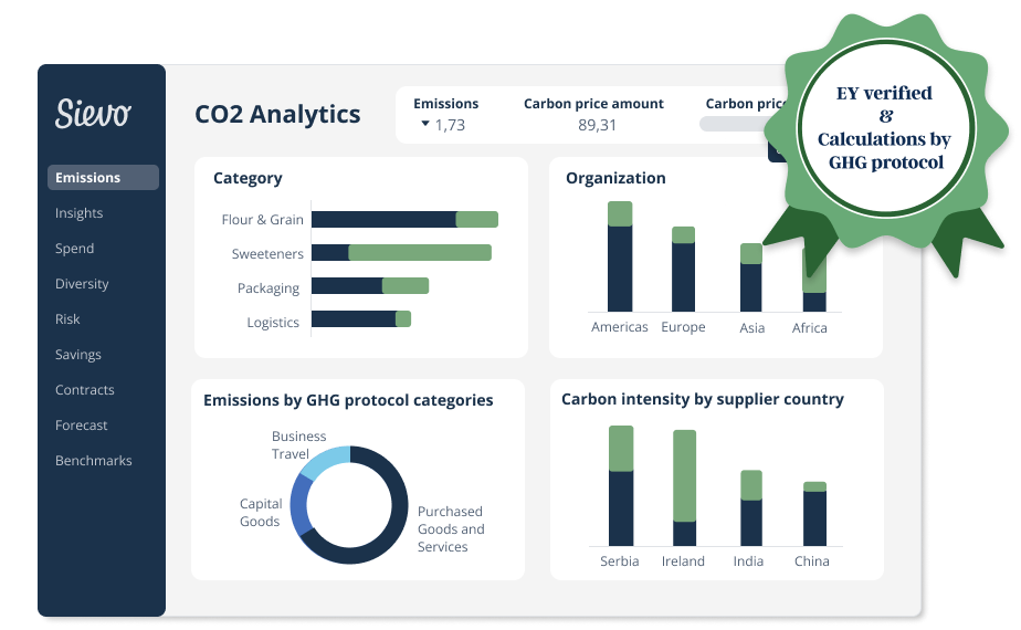 How TDC NET Successfully Reduced Scope 3 Emissions Using CO2 Analytics